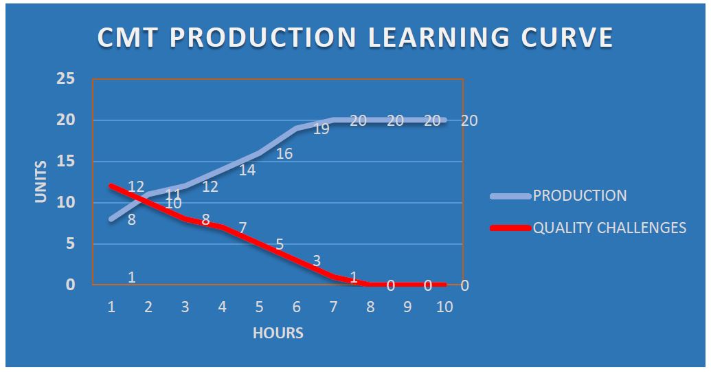 What is a CMT??? - TSCT