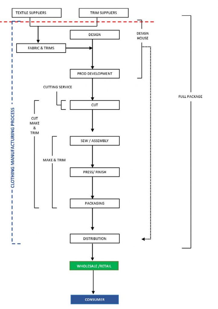 What is a CMT??? - TSCT